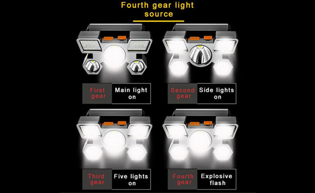 $19 for a Five-Bulb LED Headlamp (a $40 Value)| WagJag